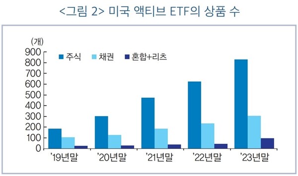 전성시대 맞은 ETF···주식형 액티브 ETF 시장 커지나 [WM 포커스]