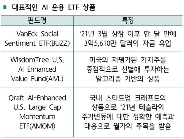 버핏 투자철학 학습한 AI가 ETF 운용 대박낼까? [WM 투자트렌드]