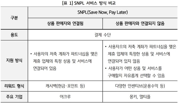 선저축 후지출(SNPL) 모델로 MZ세대 똑똑한 소비 돕는다 [WM 핀테크]