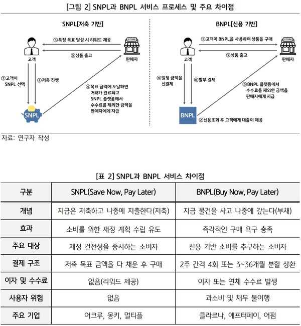 선저축 후지출(SNPL) 모델로 MZ세대 똑똑한 소비 돕는다 [WM 핀테크]